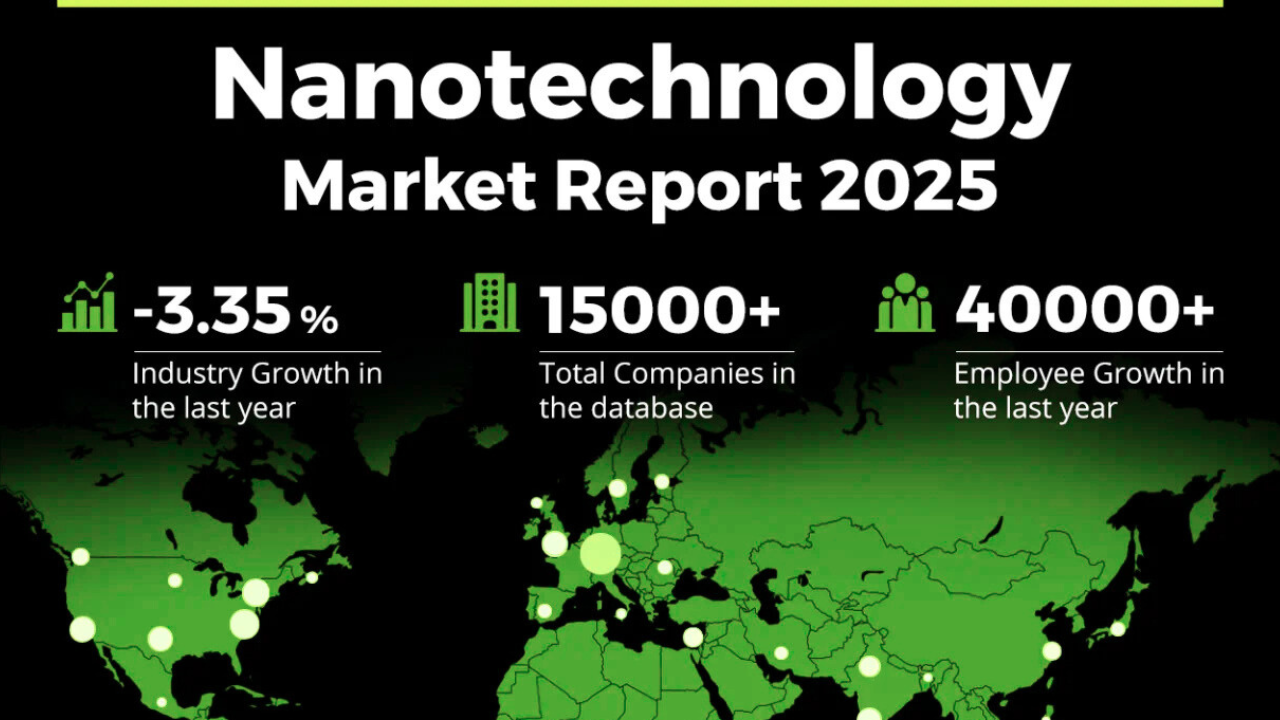 Nanotechnology Market Outlook 2025: Trends, Innovations, and Investment Insights - Nano help