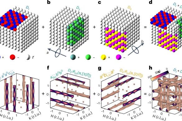 Top 10 Nanotechnology Innovations Set to Revolutionize 2025 - Nano help